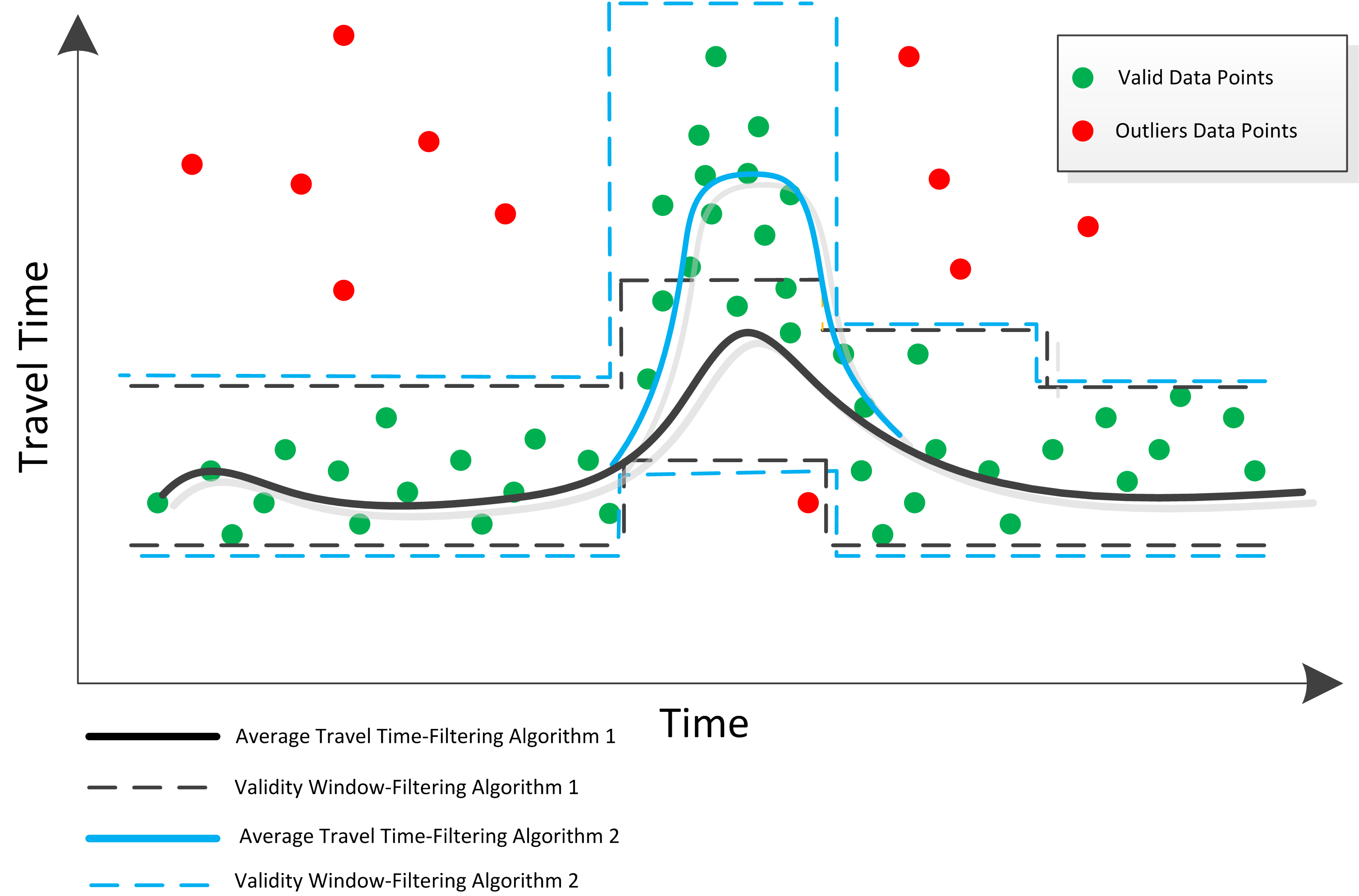 Data Filtering - SMATS Data Filtering - SMATS